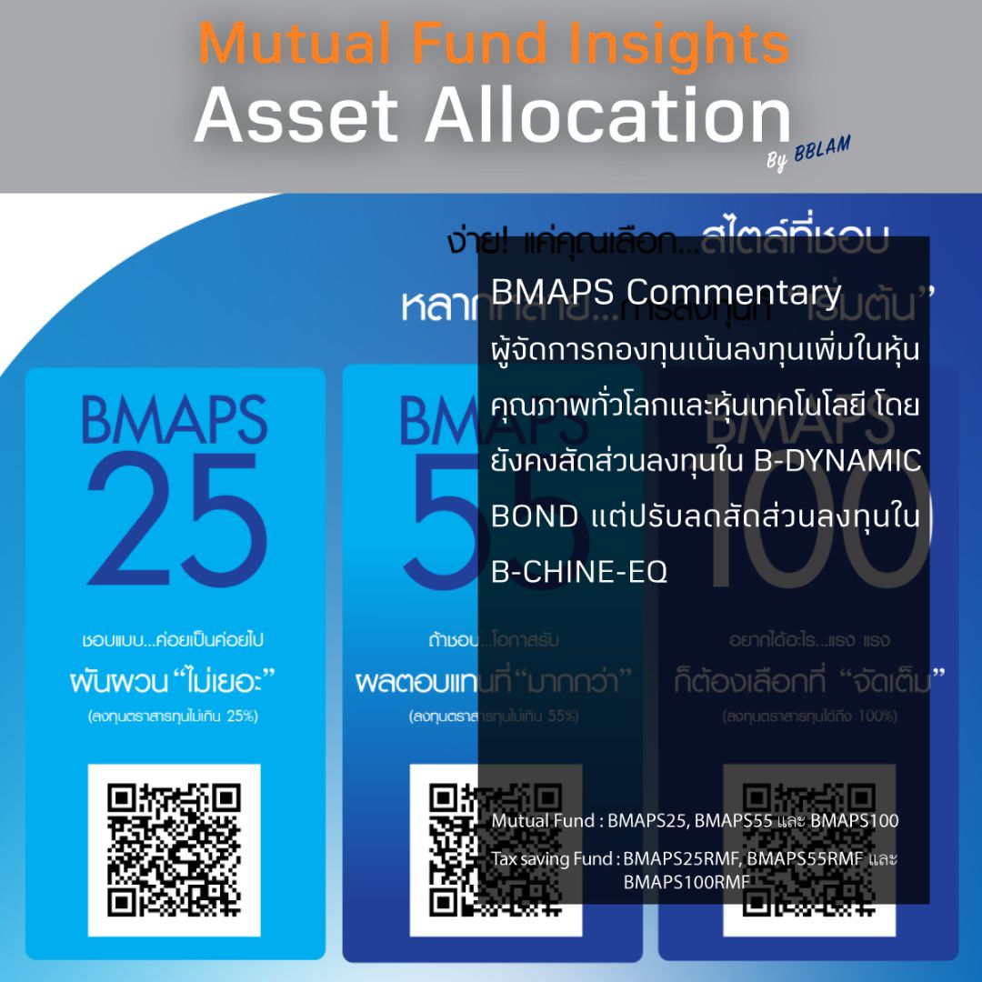 BBL Asset Management Co.,Ltd