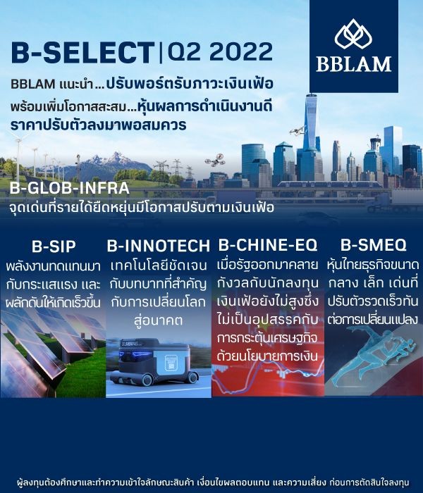 BBL Asset Management Co.,Ltd