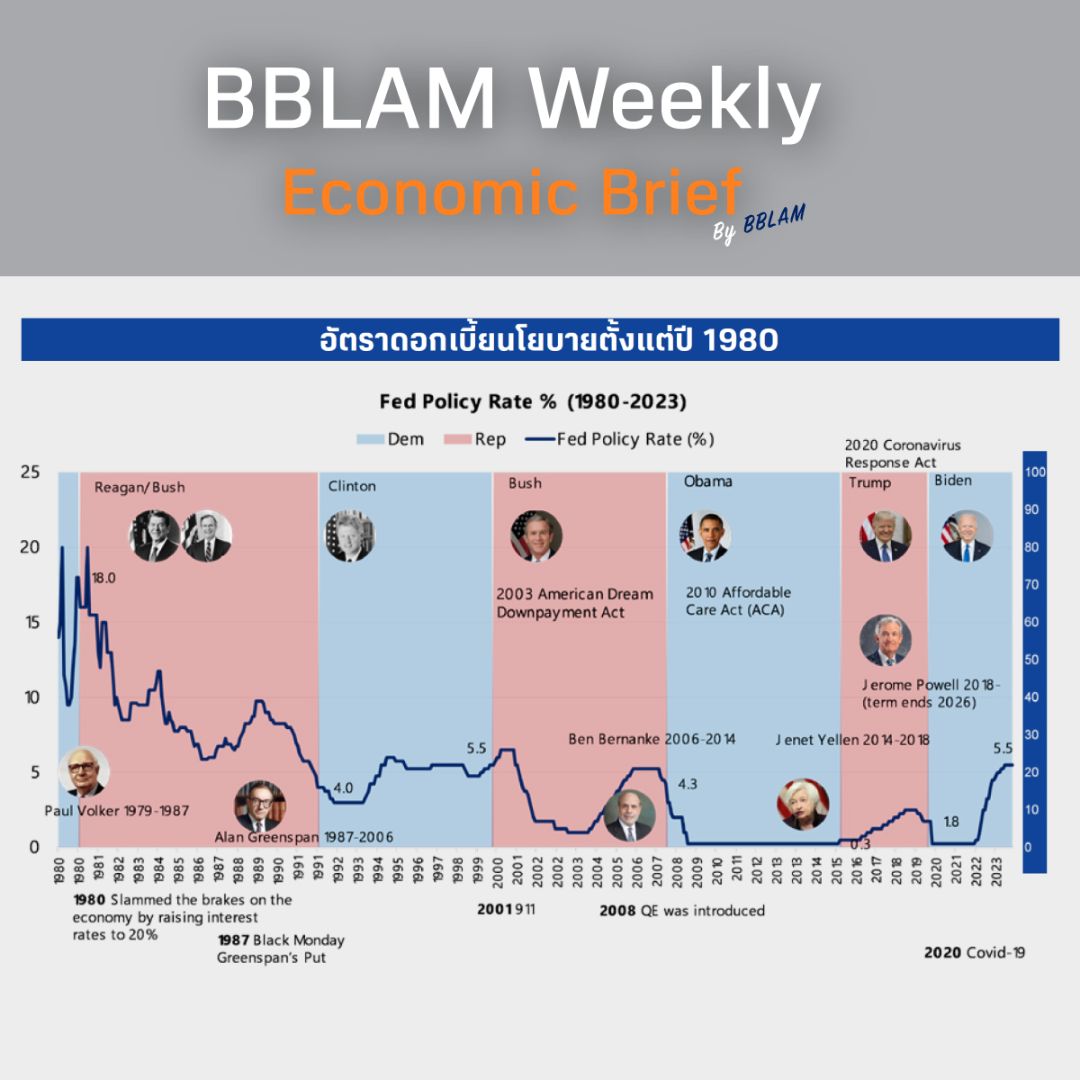 BBL Asset Management Co.,Ltd