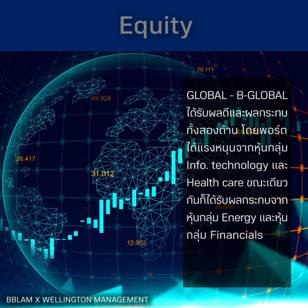 BBL Asset Management Co.,Ltd