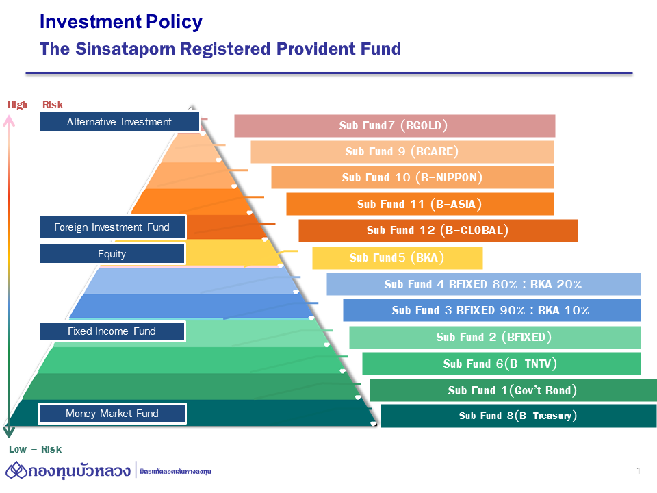 Investment Plan :: BBL Asset Management Co.,Ltd.